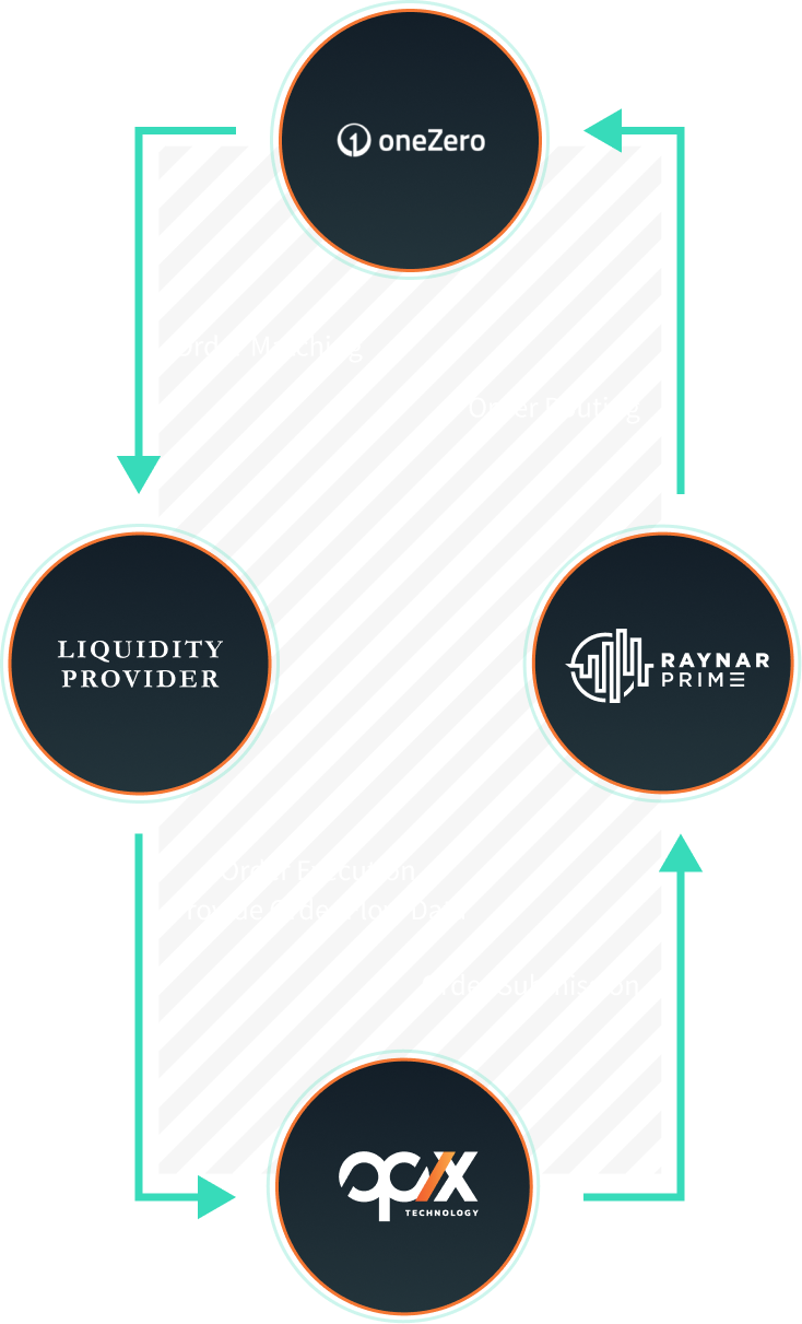 Opix Technology - OpixTech Accelerate Sustainable Wealth