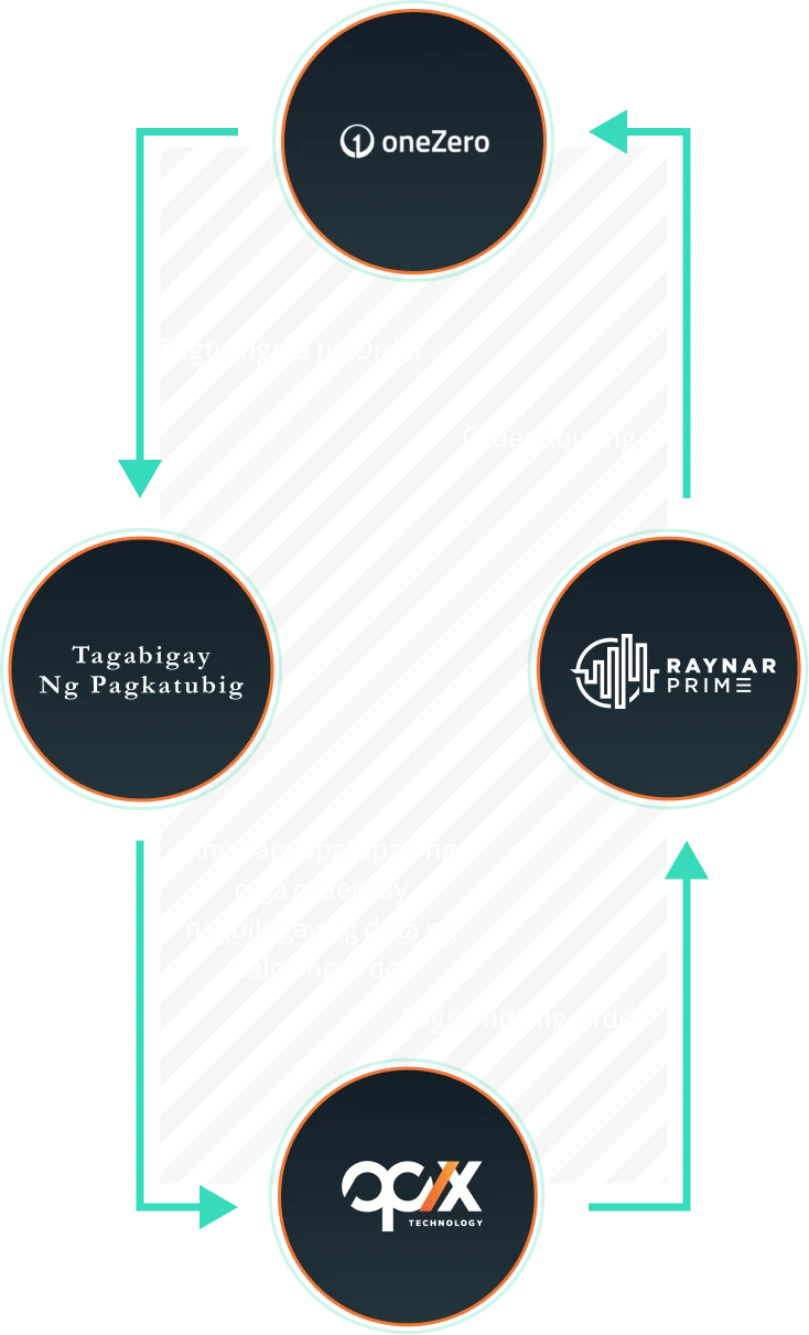 Opix Technology- Pinapabilis ng OpixTech ang napapanatiling yaman