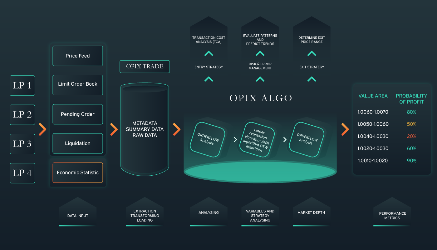 Opix Technology - OpixTechは持続可能な資産形成を加速します